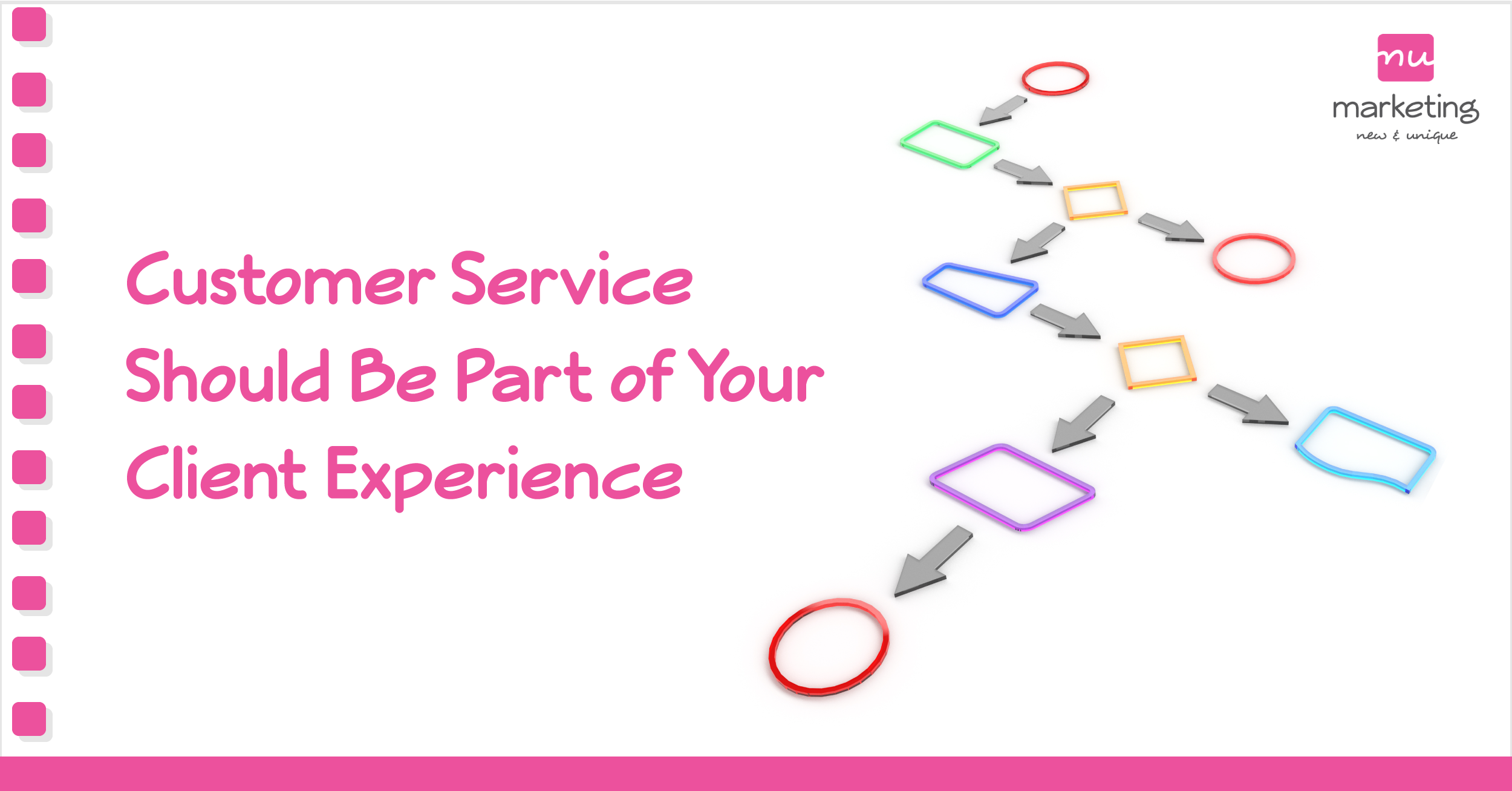 Customer Service Should Be Part of Your Client Experience | Nu ...